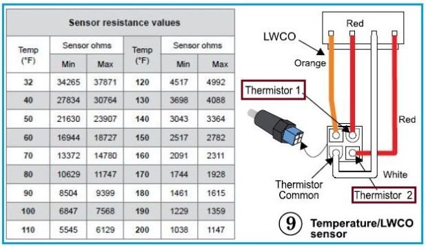 Weil McLain Boiler is getting limited to 140 F - DoItYourself.com ...