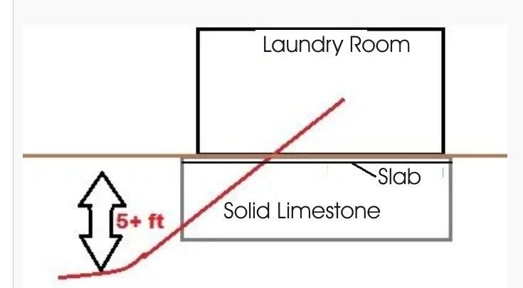 New service water entrance through pad - DoItYourself.com Community Forums