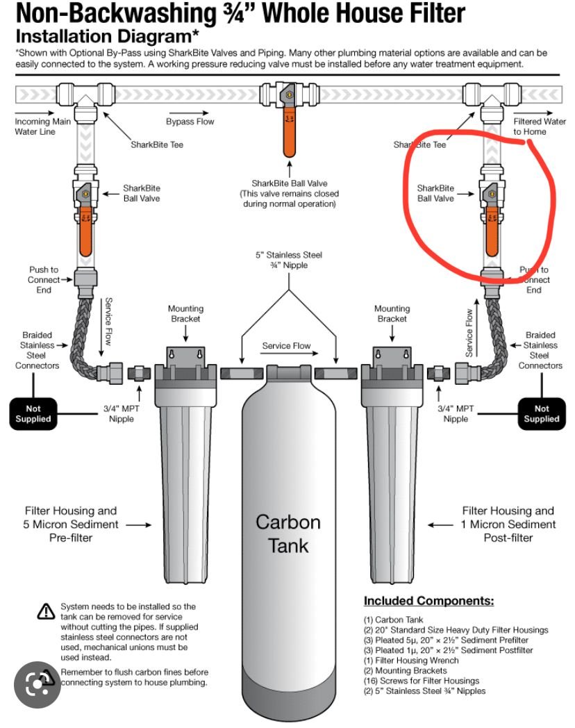 Whole house sediment filter install - DoItYourself.com Community Forums