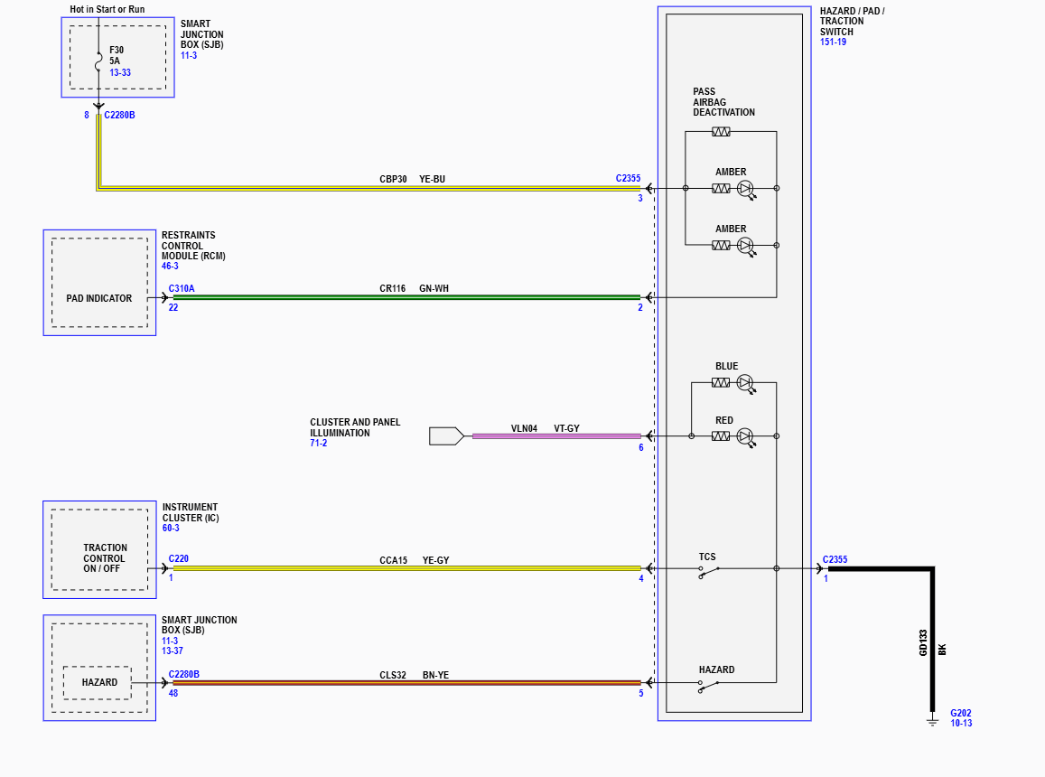 ABS light, Brake light, Check Brake System and anti skid indicators on ...