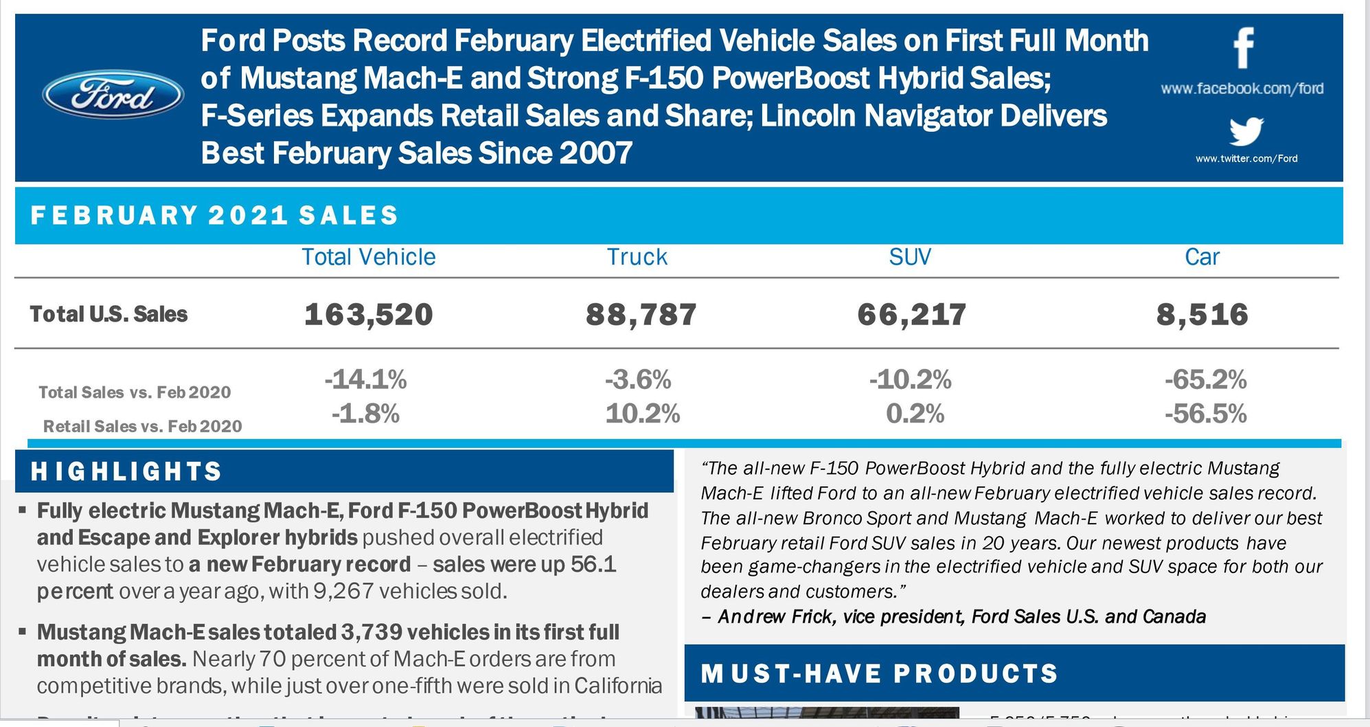 February 2021 Sales - Ford F150 Forum - Community of Ford Truck Fans