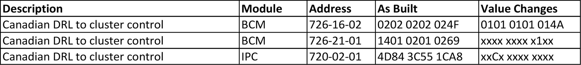 FORScan: DRL to Canadian Standards - Ford F150 Forum - Community of ...