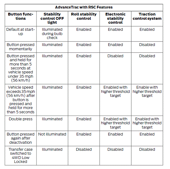 Advance track - Ford F150 Forum - Community of Ford Truck Fans