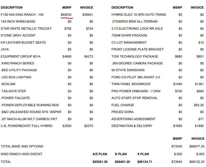 Am I really getting it for invoice?? - Ford F150 Forum - Community of ...