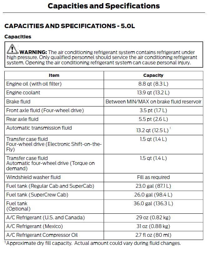 Fuel tank size - Page 2 - Ford F150 Forum - Community of Ford Truck Fans