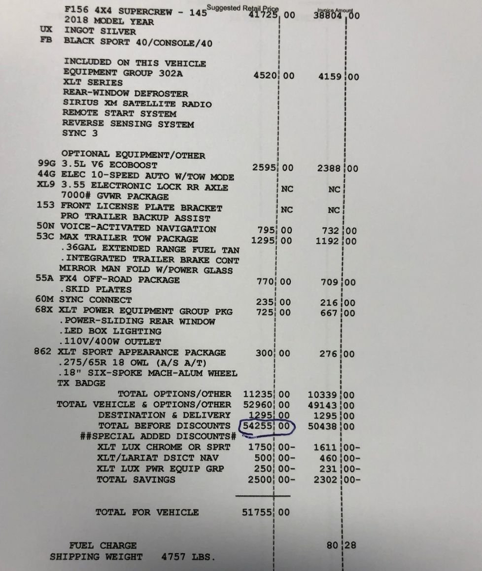 Just tell us your under invoice price paid. - Page 703 - Ford F150 ...