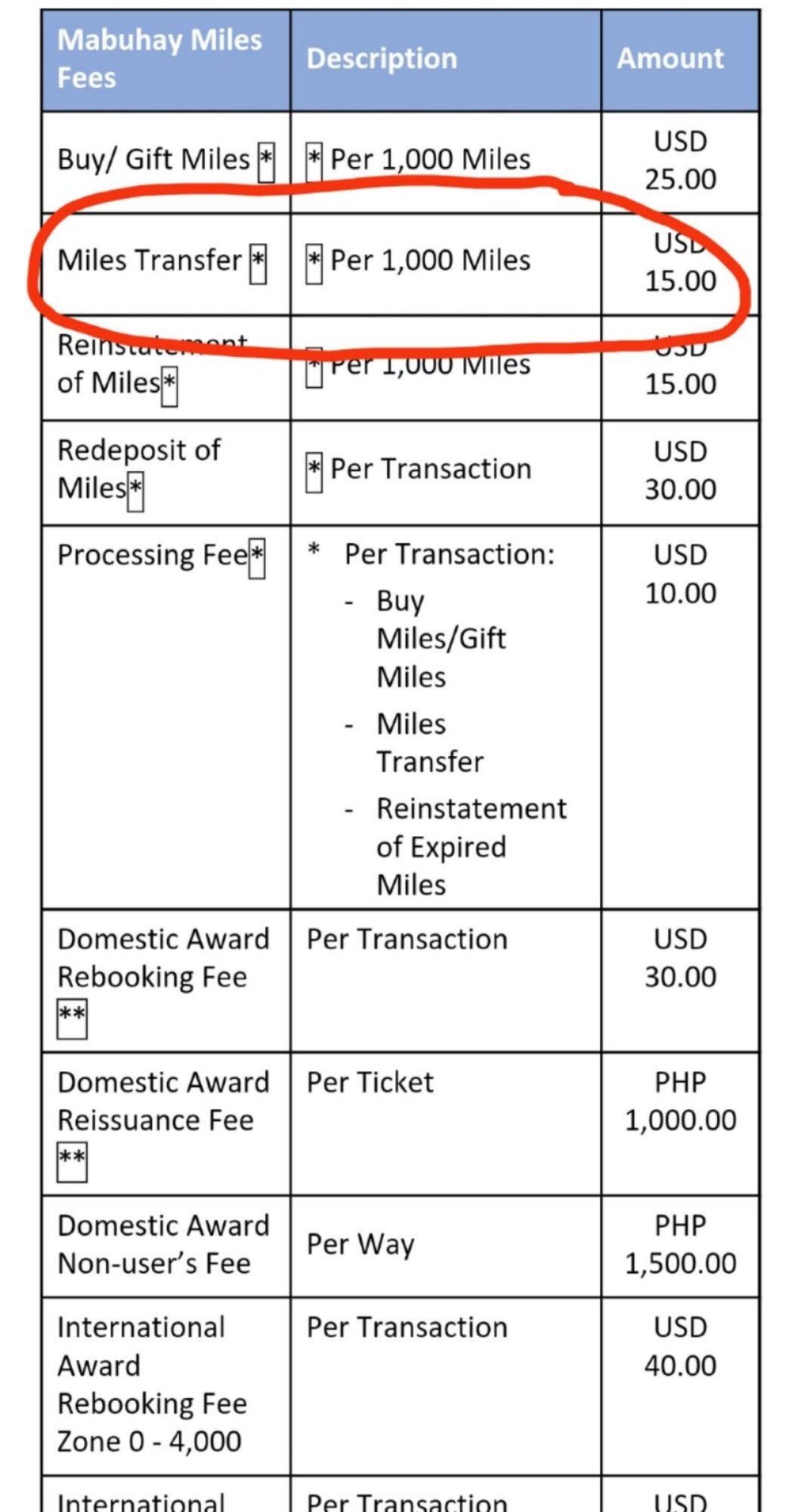 Mabuhuay Miles (PAL) vs Asia Miles (CX) - Page 2 - FlyerTalk Forums