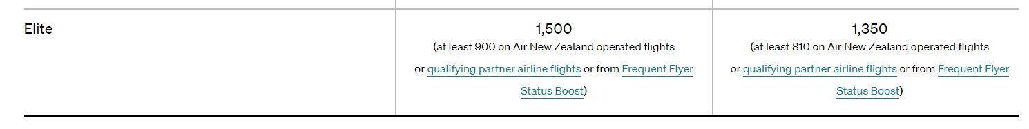 SP and APD earn rates on UA stock instead of NZ 086 - Page 2 ...