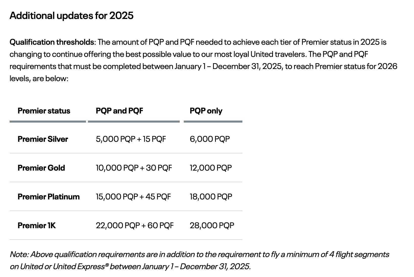 Premier status updates: What’s changing for 2025 - First Reactions ...