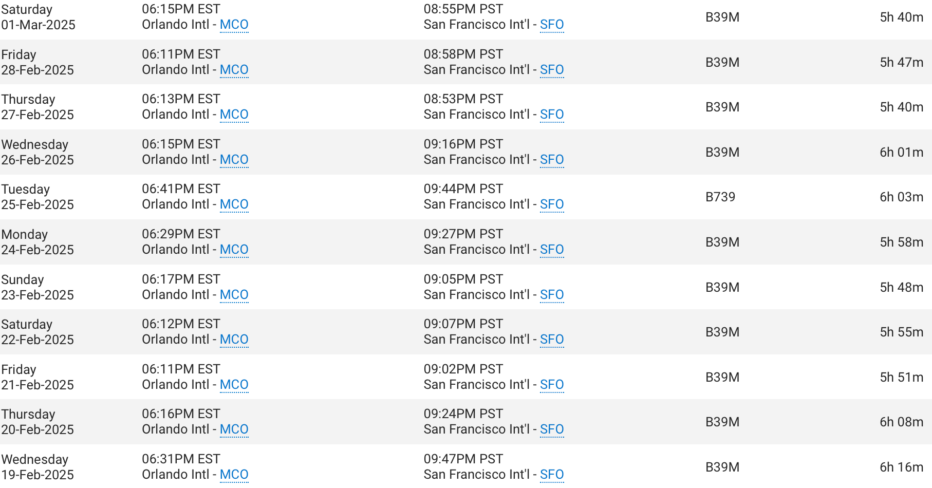 UA Upsell Offers to Business/First/PP at Purchase (PCU) to Day of ...