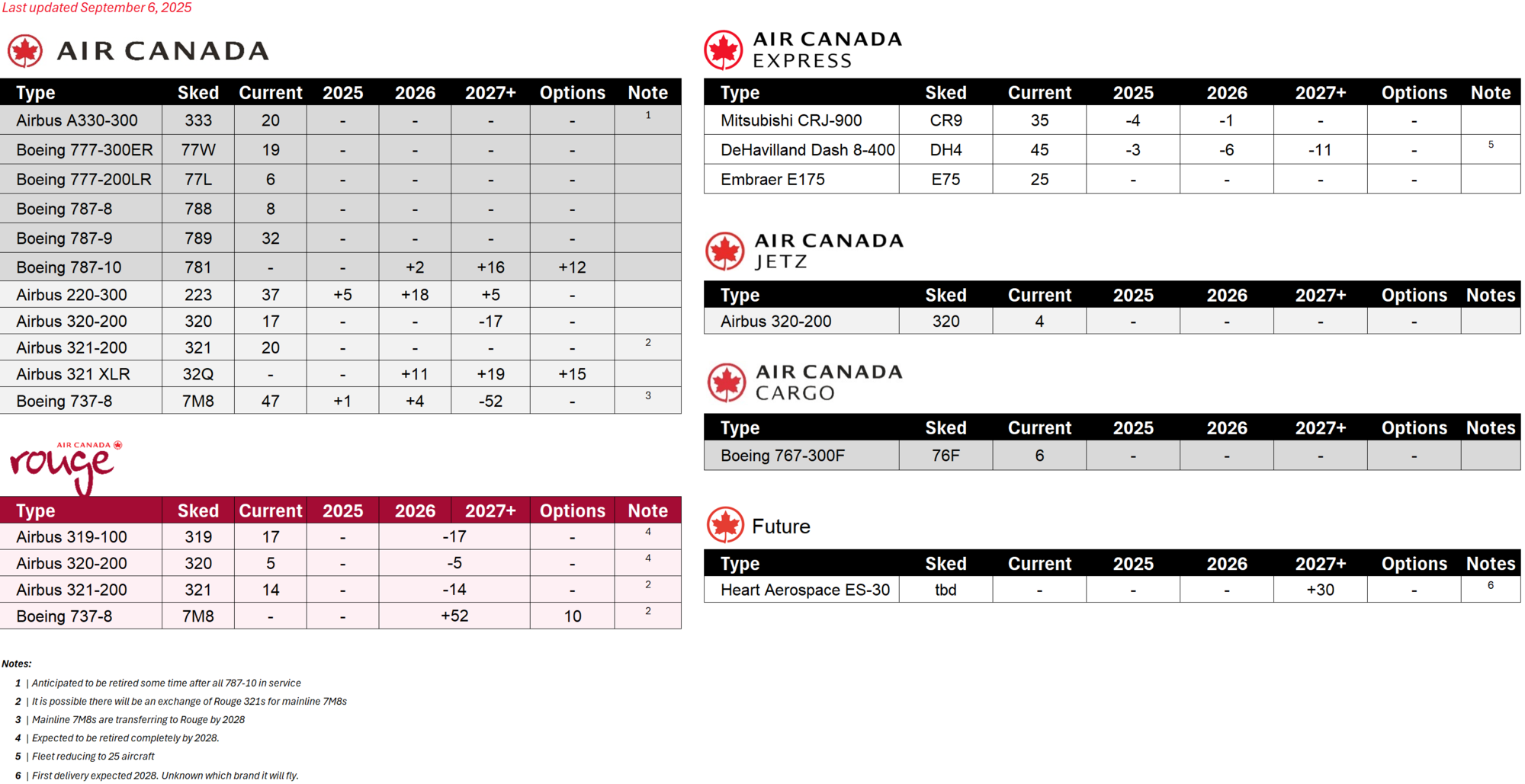 Air Canada Master Fleet Strategy Thread - Page 119 - FlyerTalk Forums