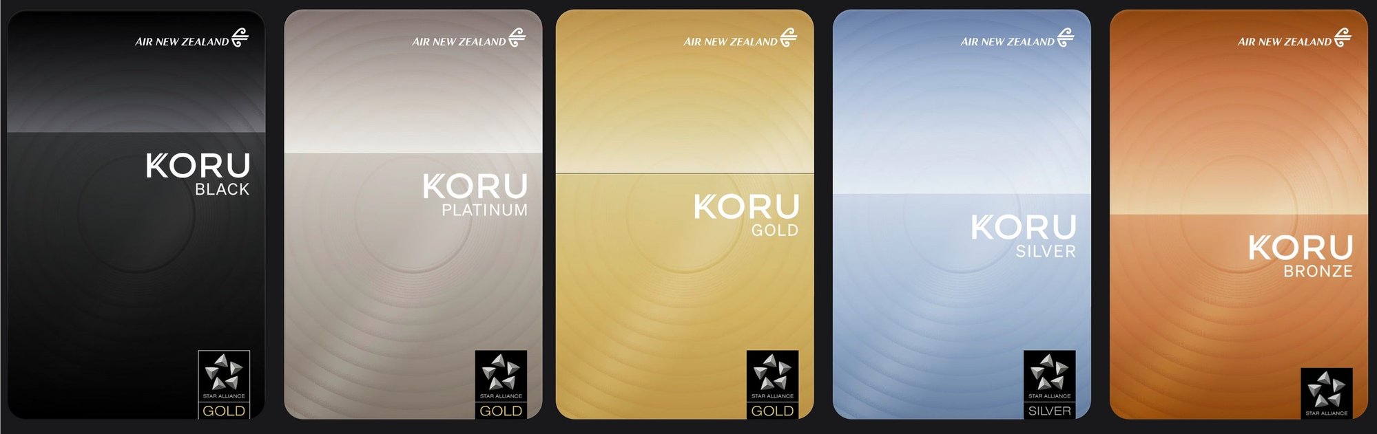 Airpoints is now Koru. What the FFP changes and new Black Tier mean for ...