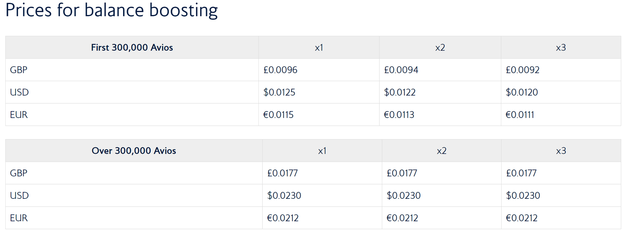FAQ : Buying Avios with Balance Booster, introduced Jun 2023 - Page 12 ...