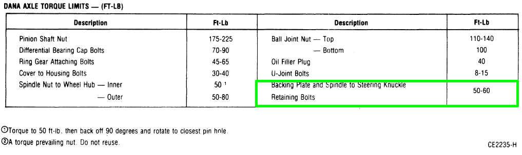 torque spec needed - Ford Truck Enthusiasts Forums