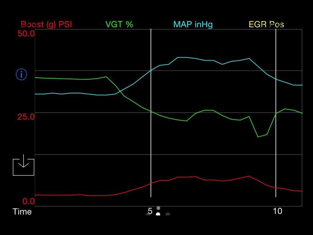 Proper Boost Levels - Ford Truck Enthusiasts Forums