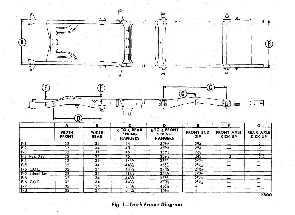 1951 F2 frame dimensions - Ford Truck Enthusiasts Forums
