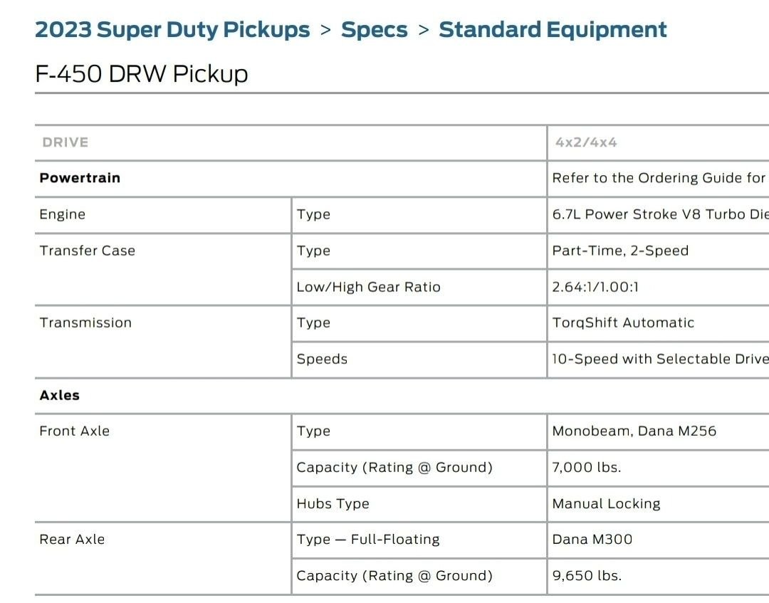 F 350 SRW and F 450 Rear axle - Page 2 - Ford Truck Enthusiasts Forums