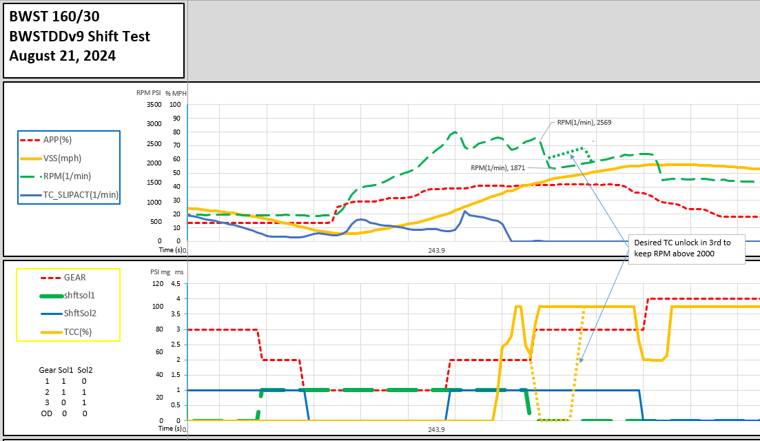 BWST's F350 maintenance/upgrade thread - Page 82 - Ford Truck ...