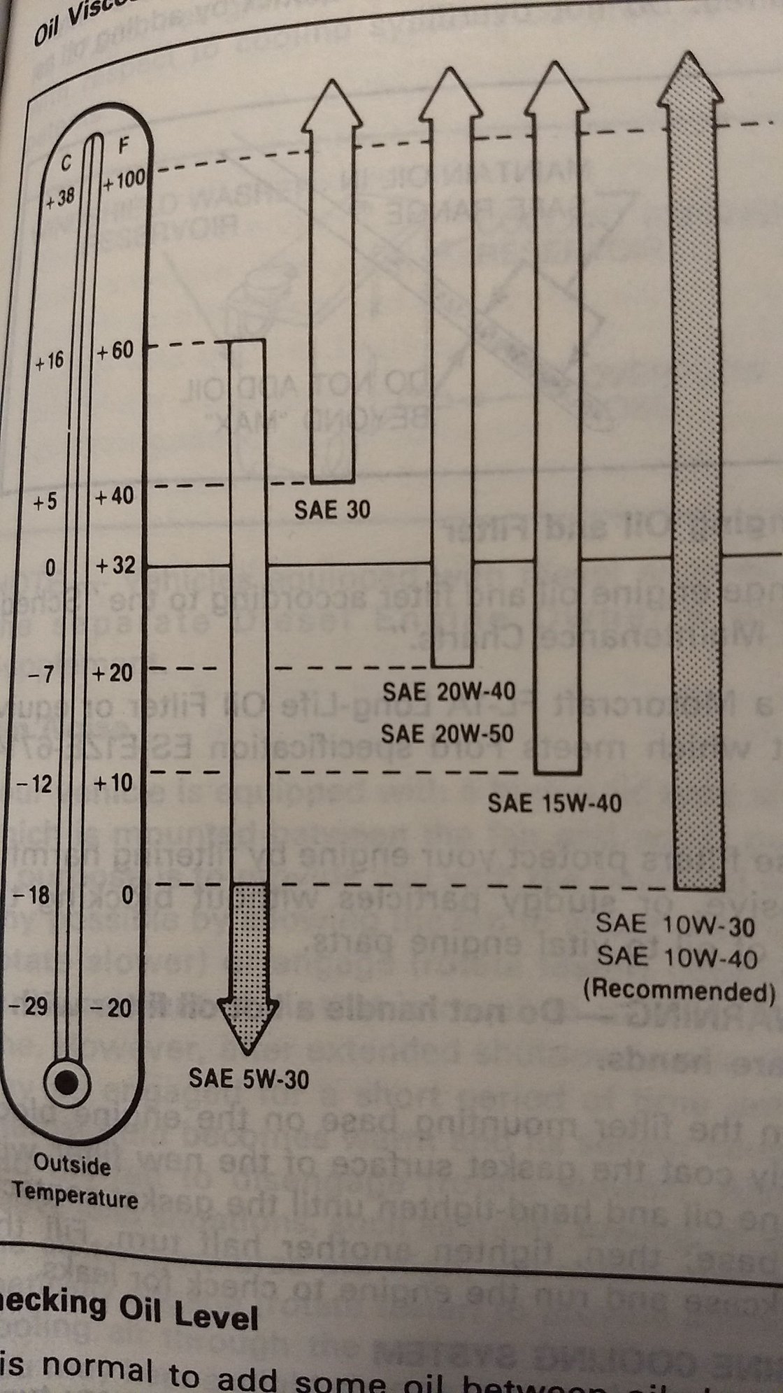 Engine Oil Weight - Ford Truck Enthusiasts Forums
