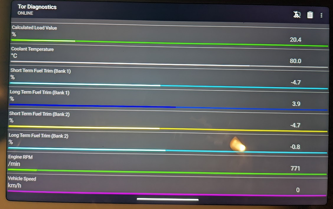 Normal values for O2 sensors? - Ford Truck Enthusiasts Forums