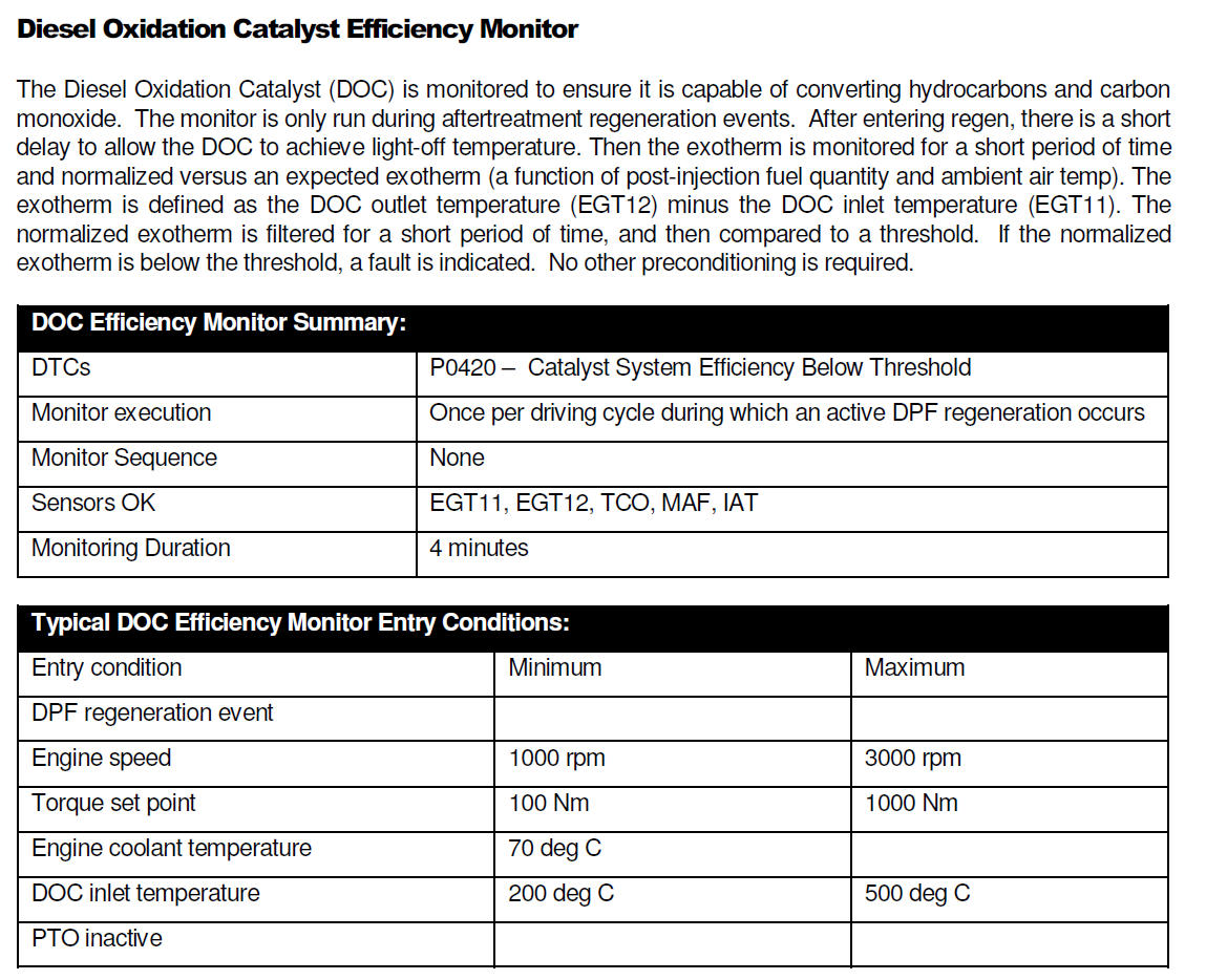 Catalyst System Efficiency Below Threshold - Ford Truck Enthusiasts Forums