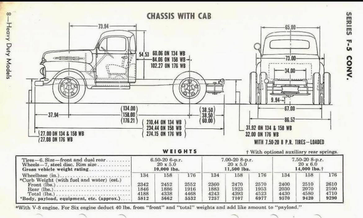1952 F5 specs - Ford Truck Enthusiasts Forums