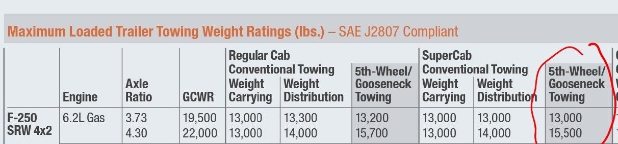 F250 Payload Capacity? - Ford Truck Enthusiasts Forums