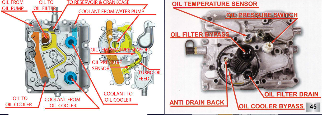 6.0 Oil Temp Locations, Diff temps - Ford Truck Enthusiasts Forums