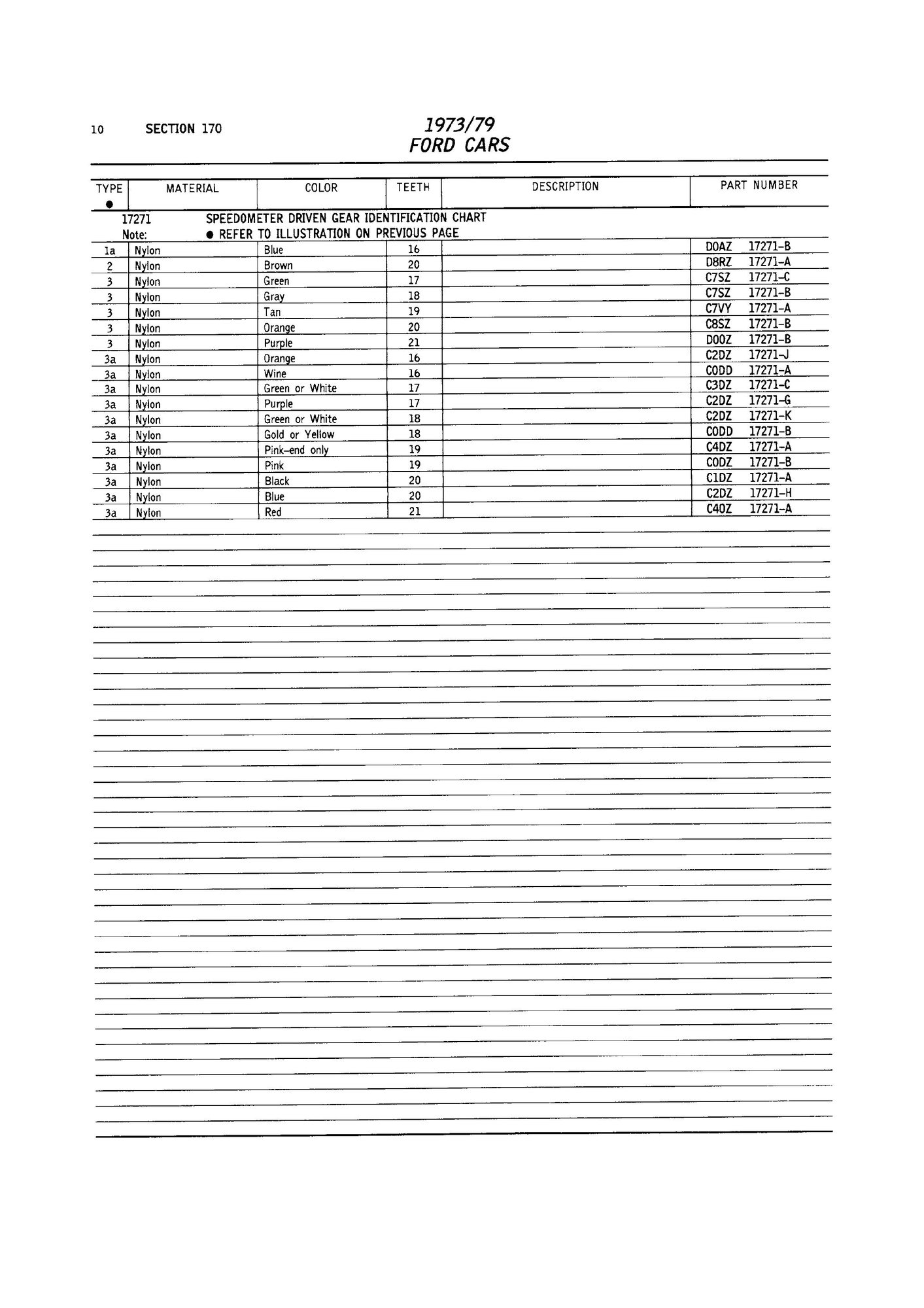 c6 trans spedo drive gear - Ford Truck Enthusiasts Forums