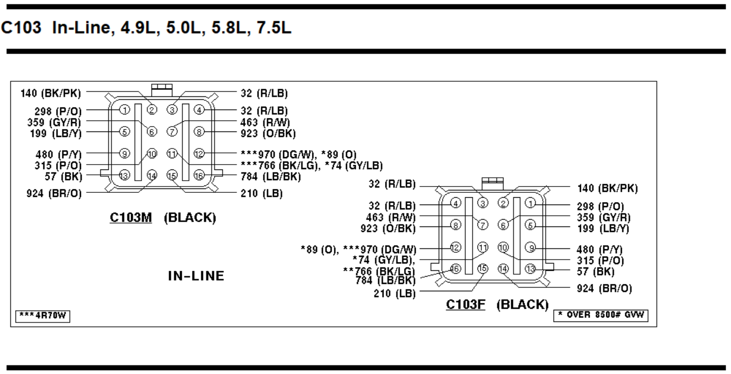 PCM Harness Pin Diagram for 95 F150 5.0/4R70W 4x4 - Ford Truck ...