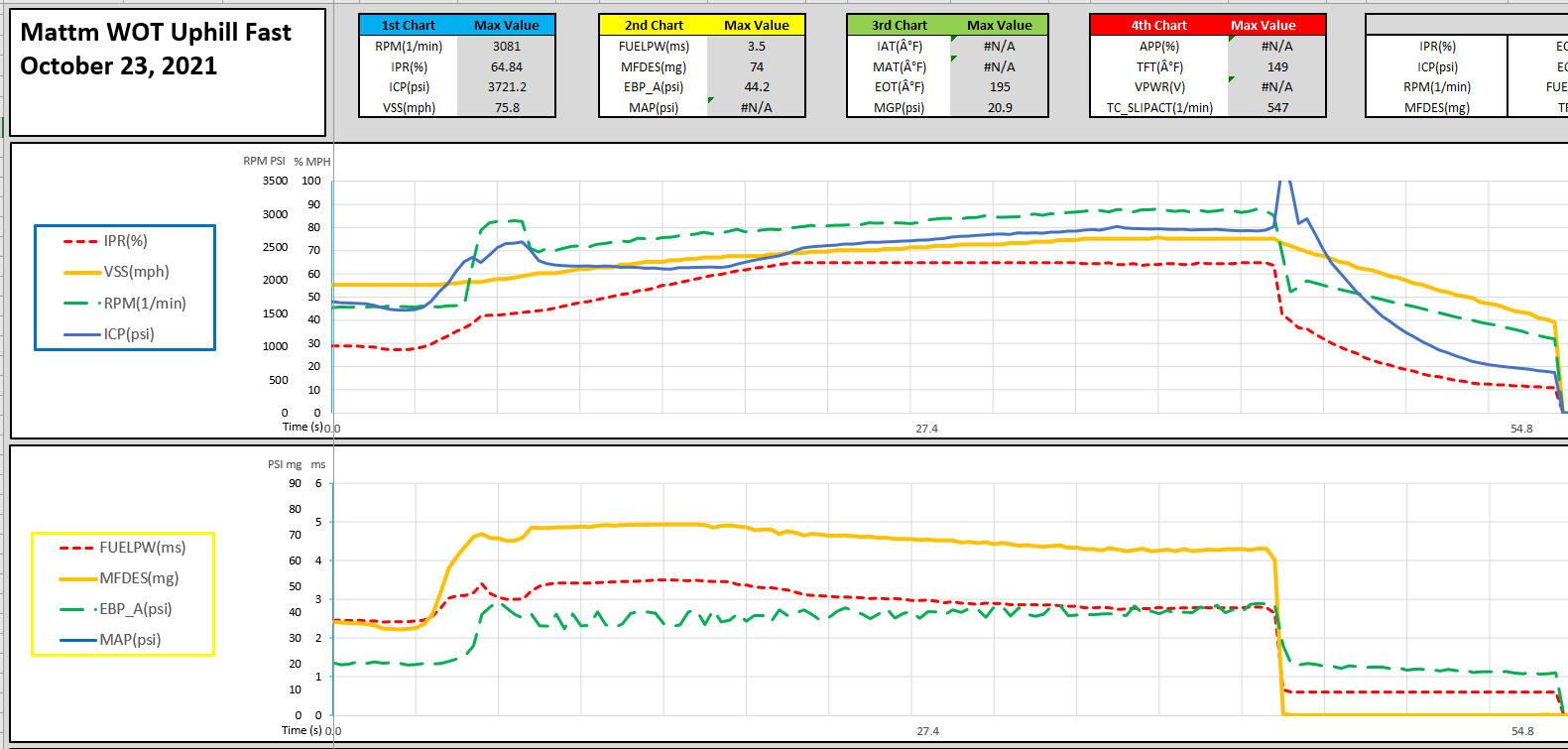 Infamous P1211/P1280/hard start/1 no start/HPOP?ICP?IPR?Injectors ...