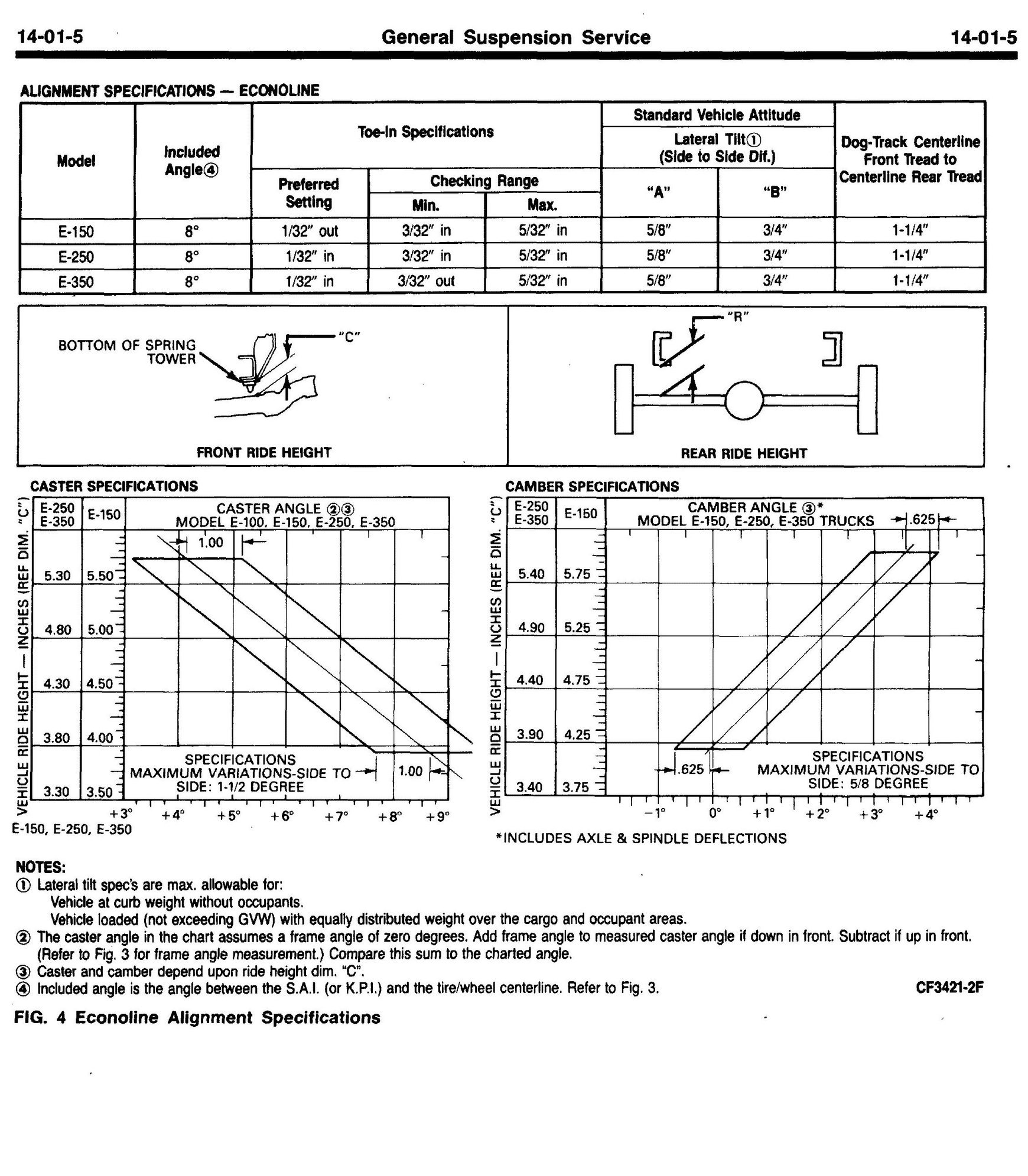 E150 front coil spring sources - Page 2 - Ford Truck Enthusiasts Forums