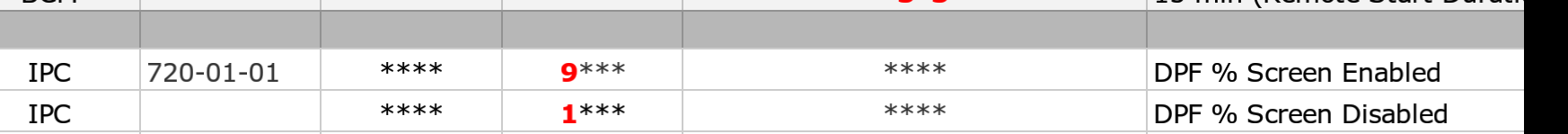 FORScan and As-Built Data - Page 38 - Ford Truck Enthusiasts Forums