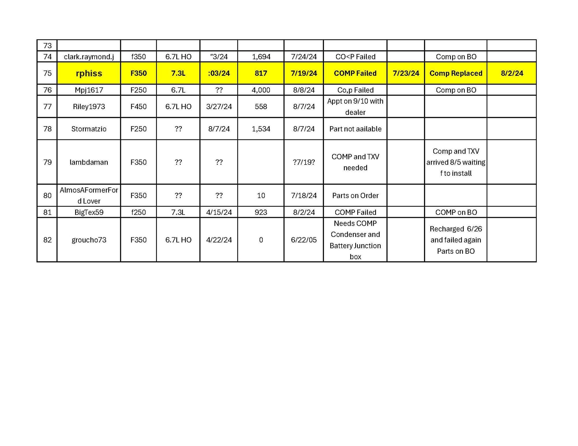 2024 AC Failure tracking thread - Ford Truck Enthusiasts Forums