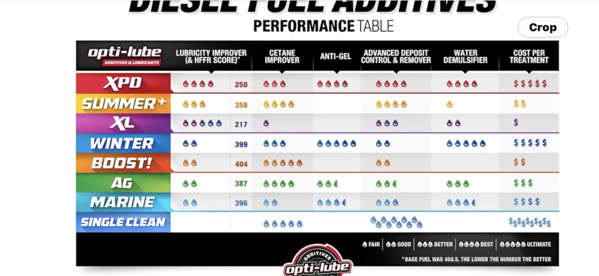 Winter anti gel additive - Page 2 - Ford Truck Enthusiasts Forums