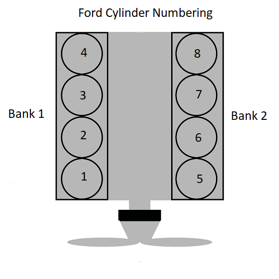 Blue Smoke- 84 F250 with 351w - Ford Truck Enthusiasts Forums