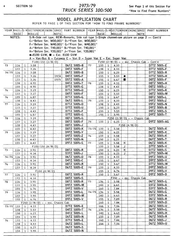 Ford truck information and then some.... - Page 15 - Ford Truck ...