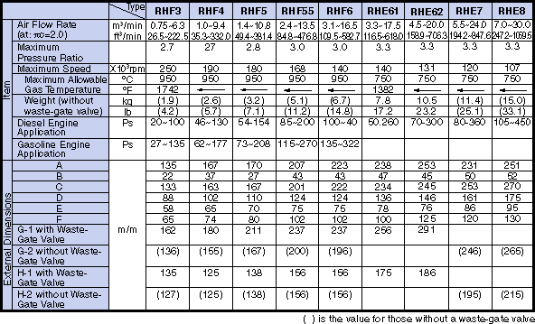 Five Free Turbos, Did I Score? - Ford Truck Enthusiasts Forums