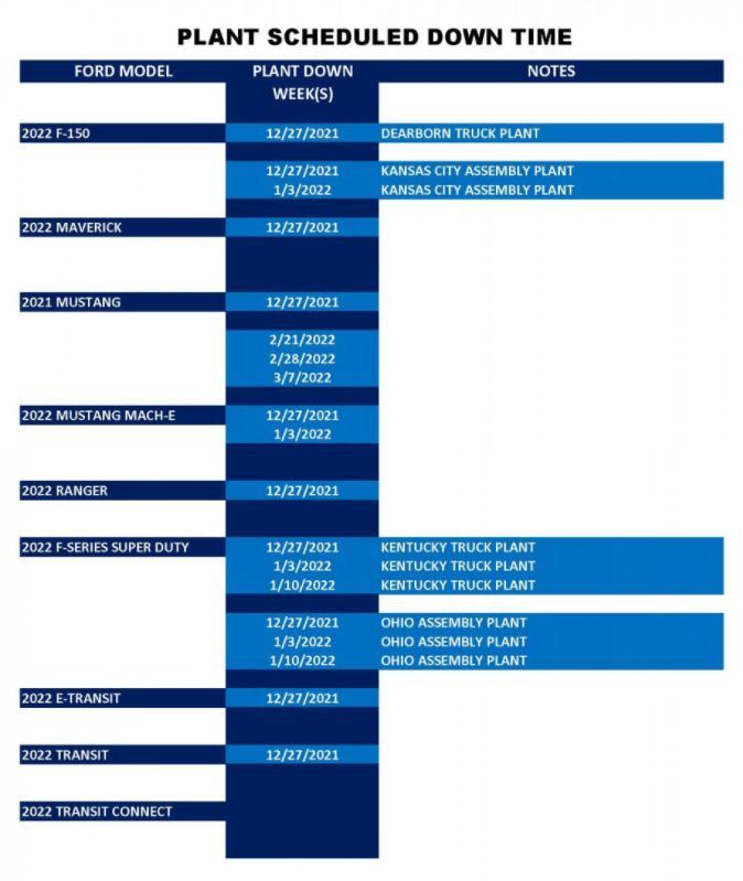 Online Building, Retail Ordering, Ford Scheduling & Production ...