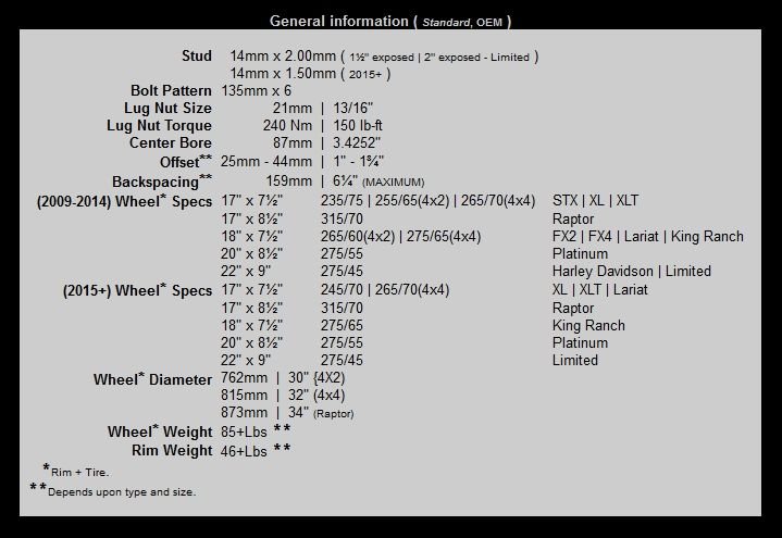 Lug Pattern - Ford Truck Enthusiasts Forums