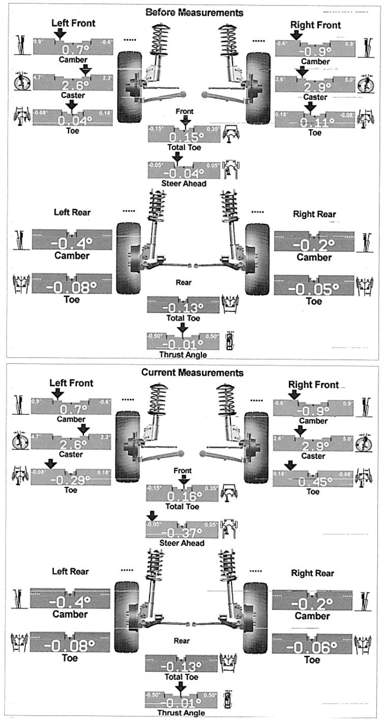 My alignment saga, help needed - Ford Truck Enthusiasts Forums