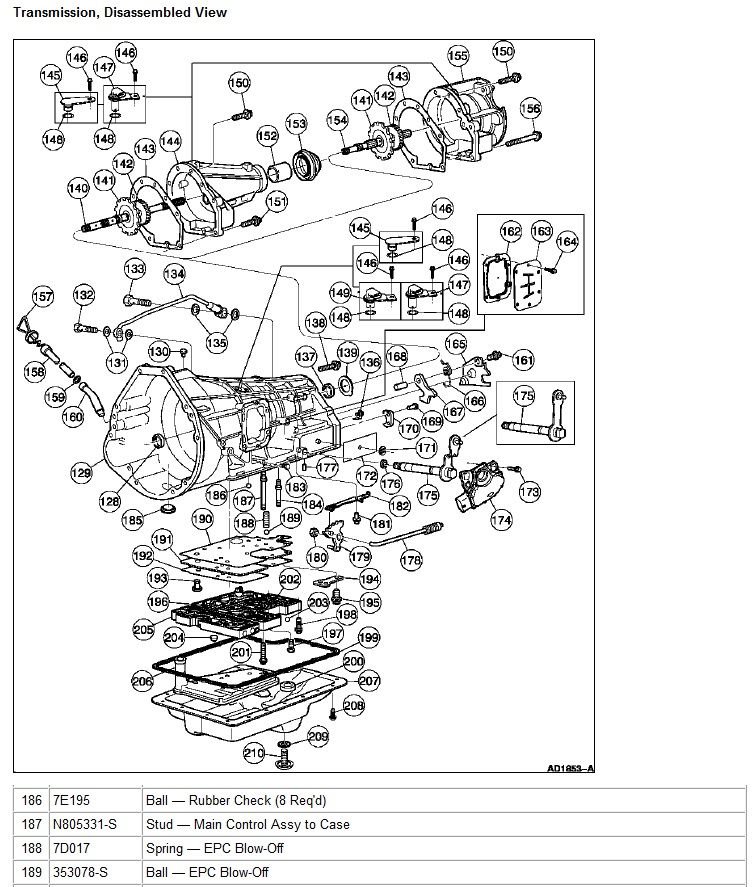 4r100 with endless fluid - Ford Truck Enthusiasts Forums