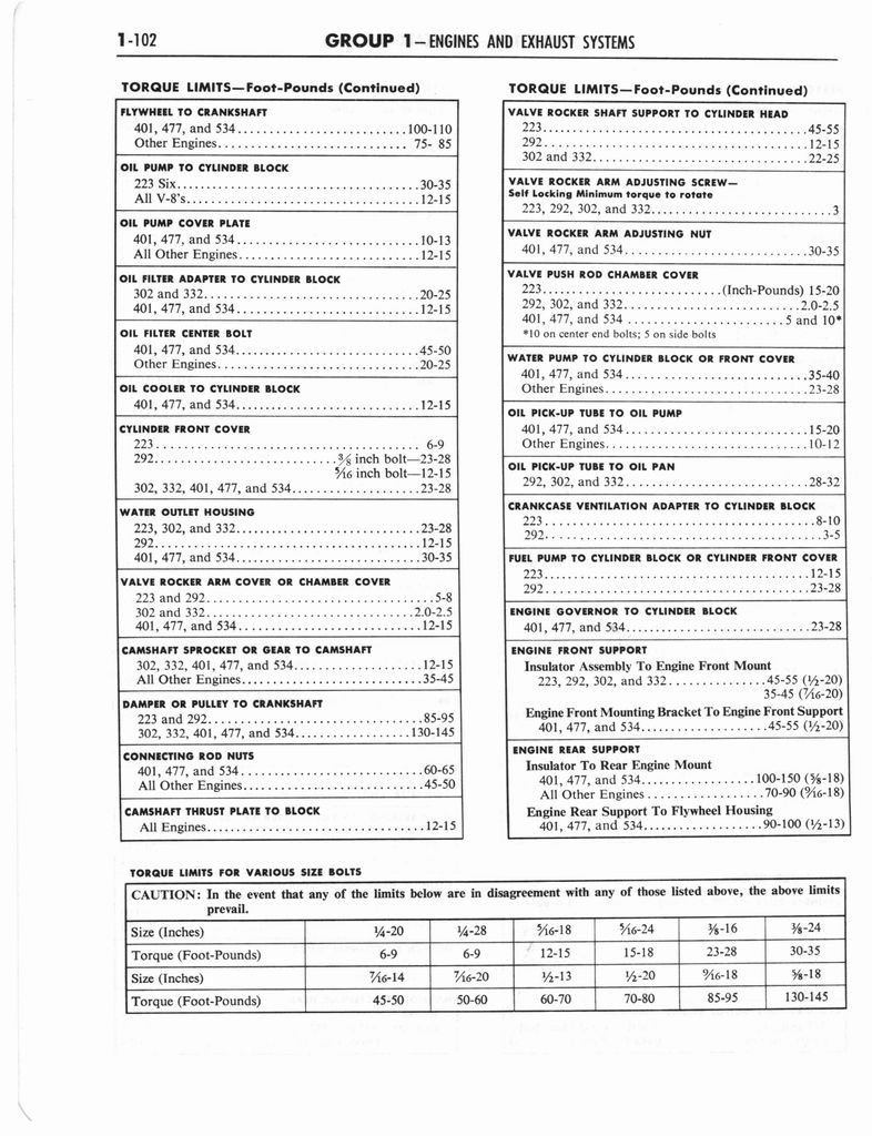 Torque Specs - Ford Truck Enthusiasts Forums