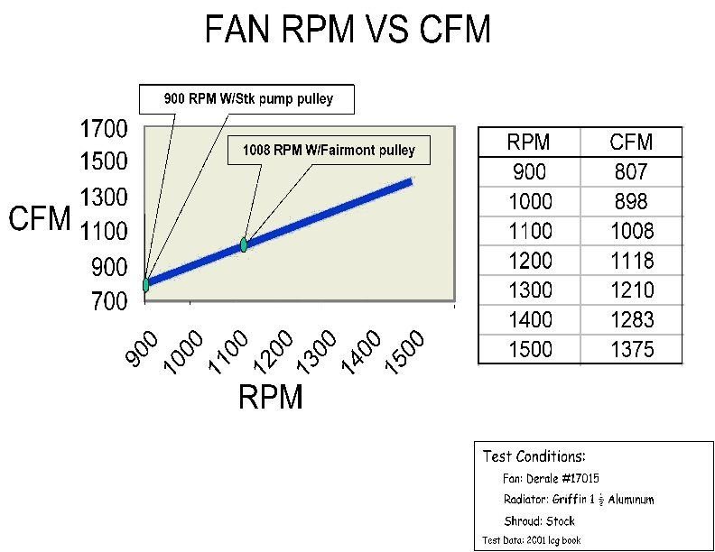 Electric Fan vs Traditional - Page 2 - Ford Truck Enthusiasts Forums