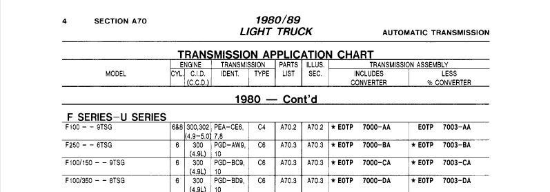 Gear Ratios - Ford Truck Enthusiasts Forums