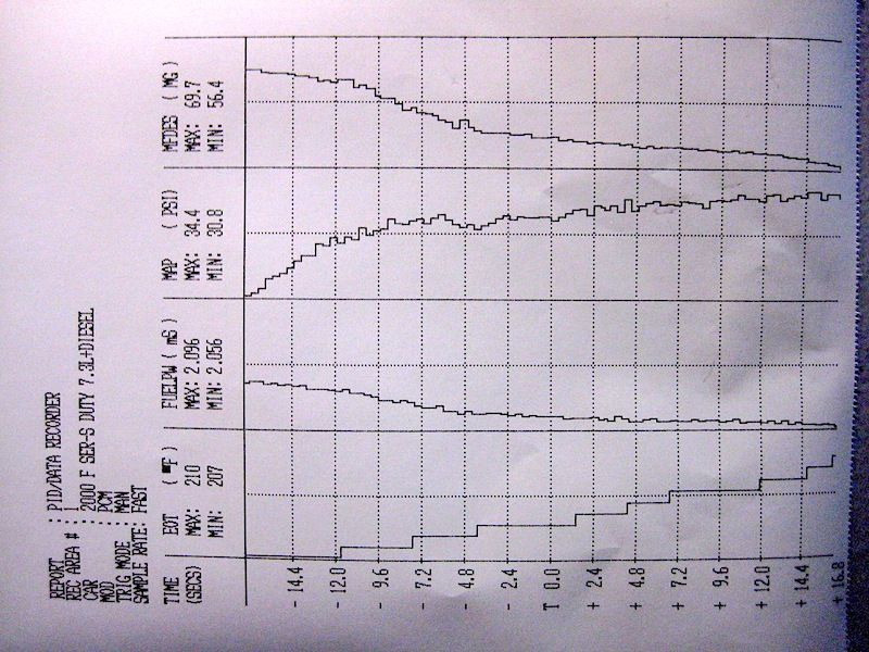 Uphill-downhill graph of MFDES, MAP, FIPW, & EOT - Ford Truck ...