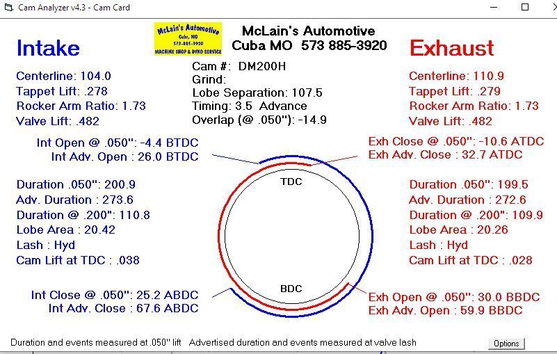 Rebuilding My 460 - Ford Truck Enthusiasts Forums