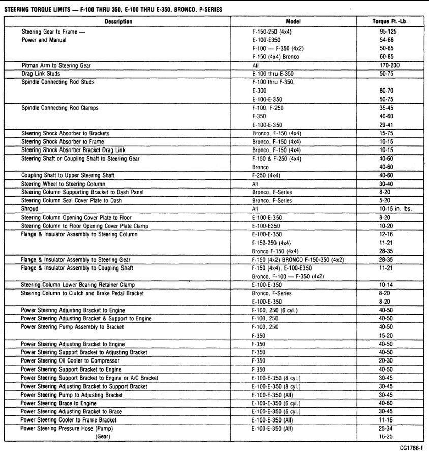 Tie rod/adjustment rod and drag link torque specs ? - Ford Truck Enthusiasts Forums