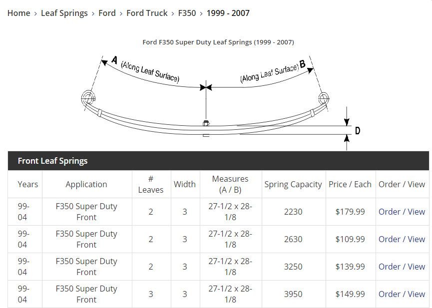 Replacement front leaf springs - Ford Truck Enthusiasts Forums