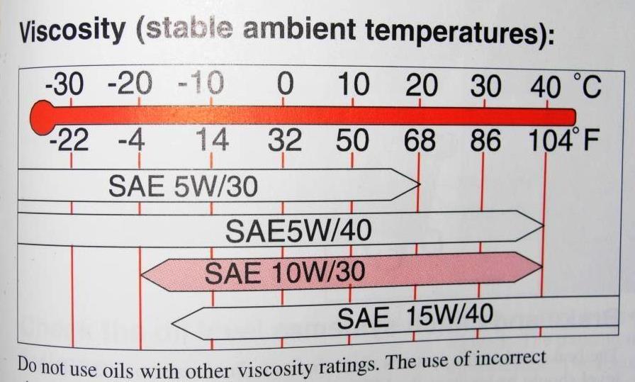 Rotella T6 now in 15W40 - Ford Truck Enthusiasts Forums